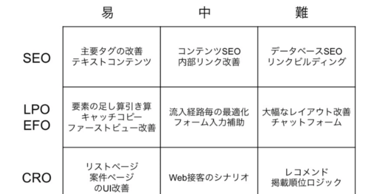 【資料公開】未経験でも即戦力に！SEO／LPOの実行力を高めるマーケティングの取り組み｜ムロヤ | 株式会社スノードーム