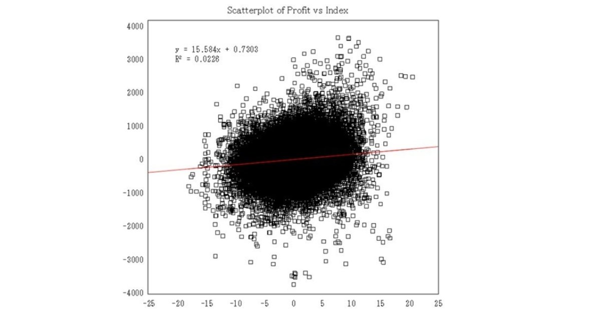 【bitFlyer - LightningFX】アルゴリズム高頻度取引mmbotの作り方，考え方，サンプルコード紹介 - 2021年1月最終更新｜mmbotxxx