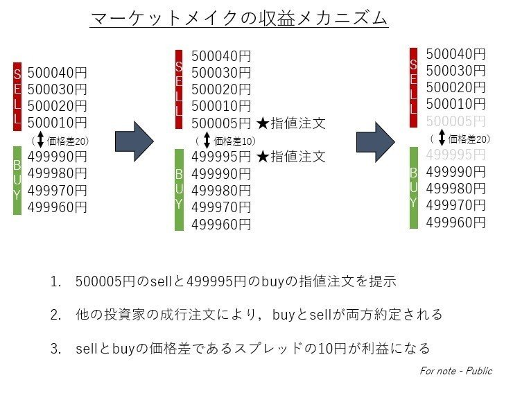 【bitFlyer - LightningFX】アルゴリズム高頻度取引mmbotの作り方，考え方，サンプルコード紹介 - 2021年1月最終更新｜mmbotxxx