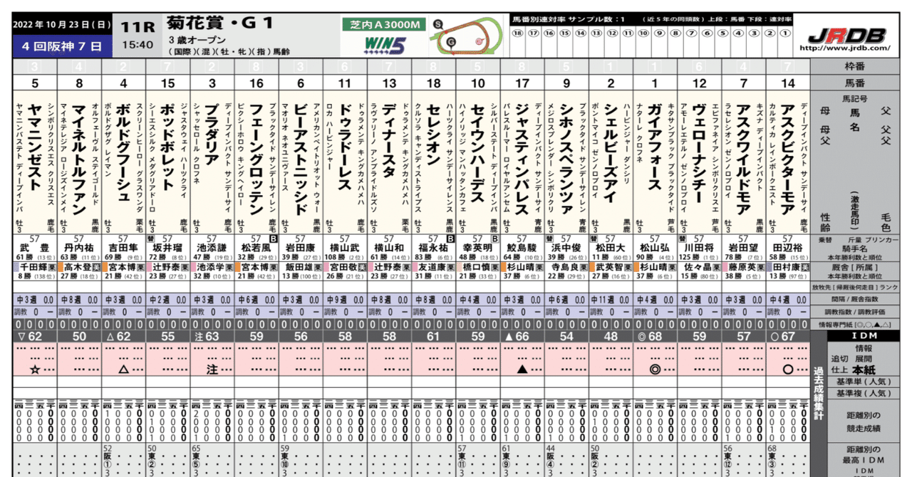 新ウェブレーシングペーパー(木曜想定版)【10月22日～10月23日】｜JRDB 競馬アラカルト