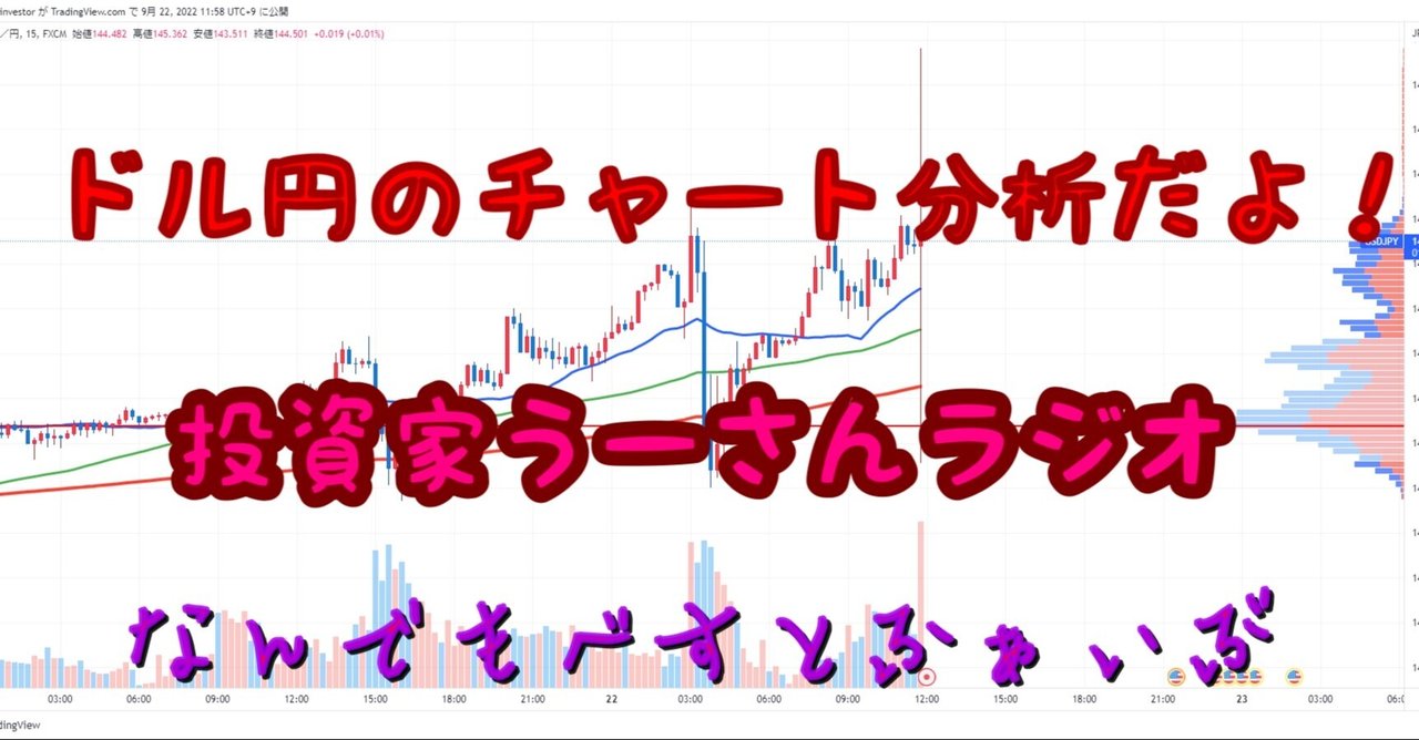 ZAR/JPY ランド円 チャート分析｜advanceinvestor