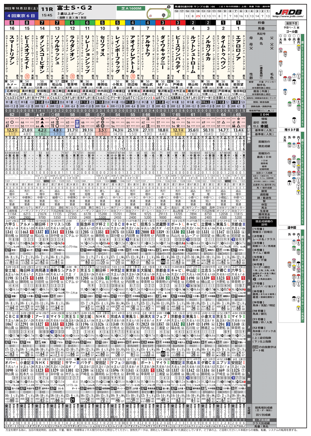 10月22日(土)新ウェブレーシングペーパーをご覧いただけます【富士S】｜JRDB 競馬アラカルト