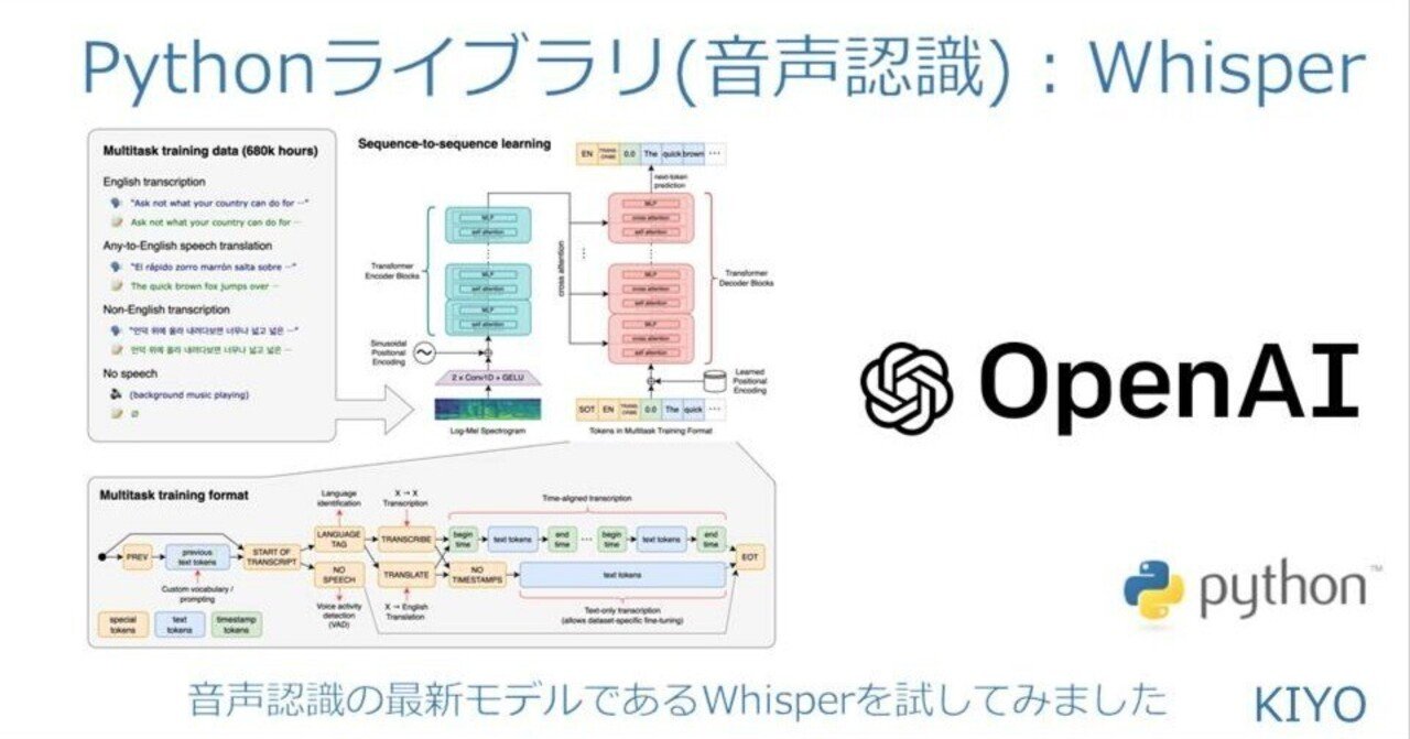 Pythonライブラリ(音声認識)：Whisper｜KIYO