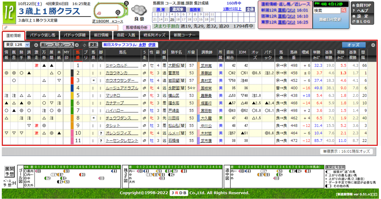 10/22(土) 東京12R 直前情報｜JRDB 競馬アラカルト