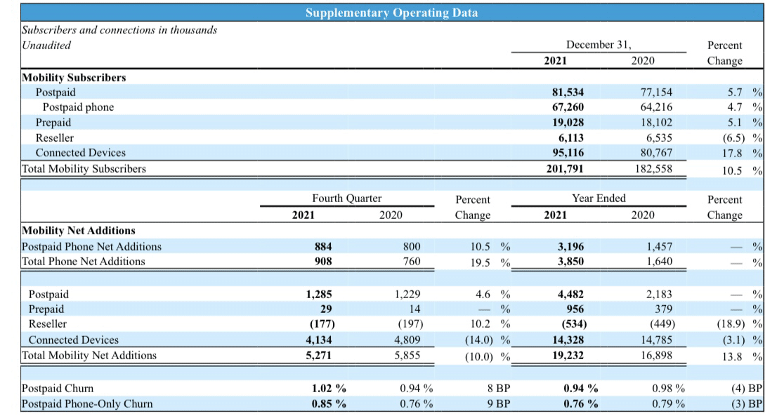 【企業分析】AT&T｜kabuya66
