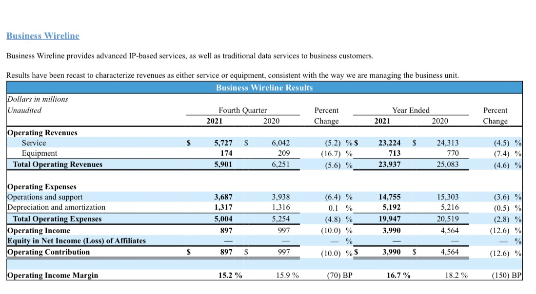 【企業分析】AT&T｜kabuya66