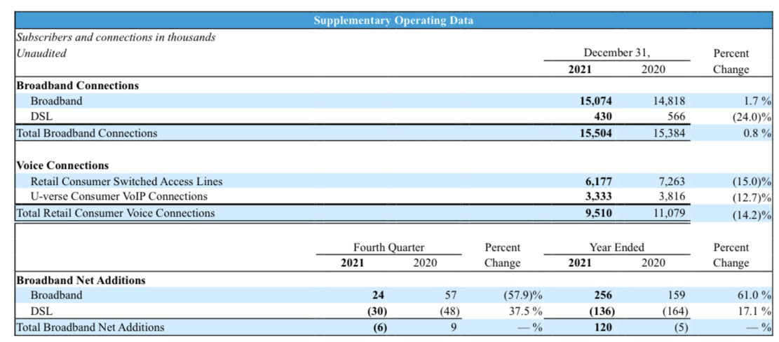 【企業分析】AT&T｜kabuya66
