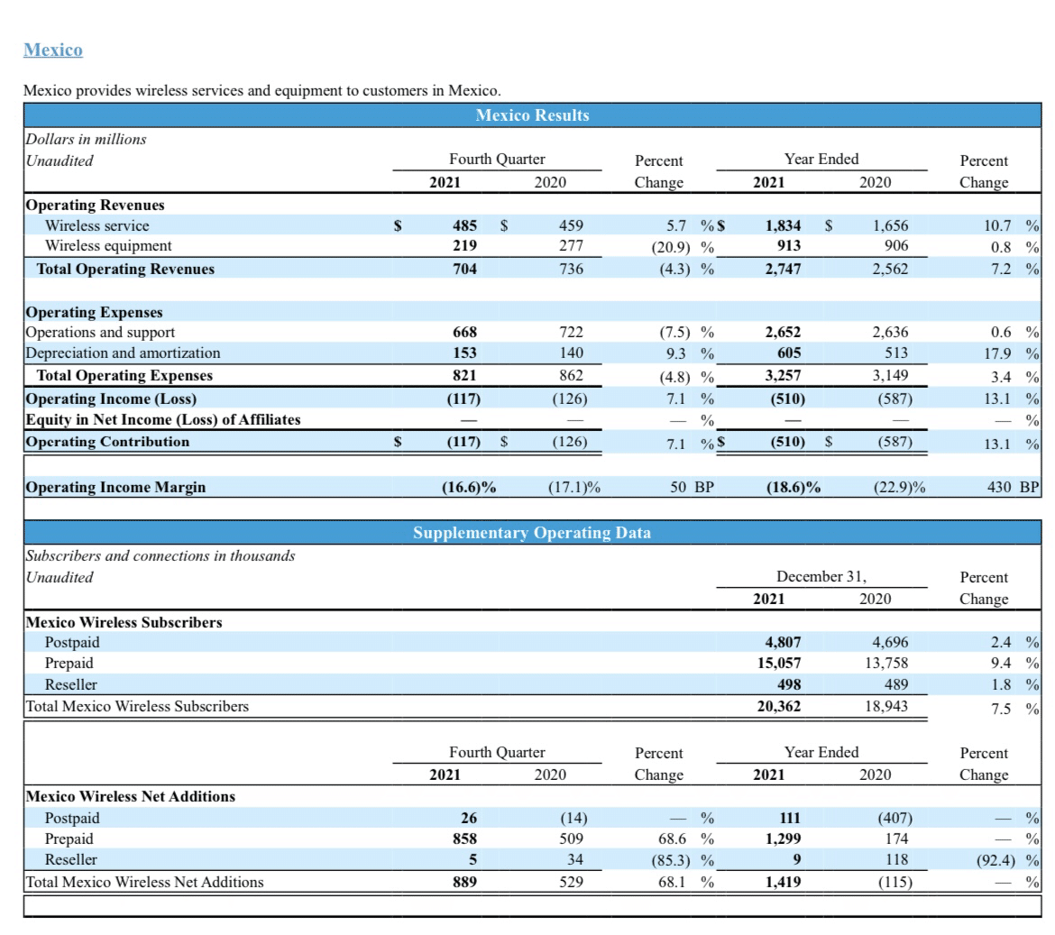 【企業分析】AT&T｜kabuya66