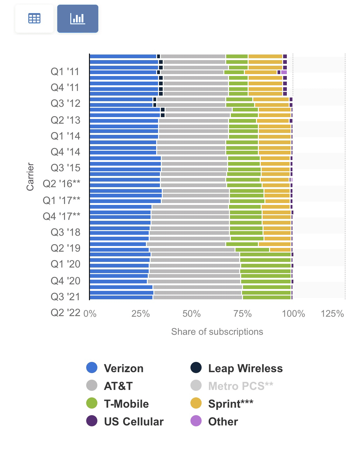 【企業分析】AT&T｜kabuya66
