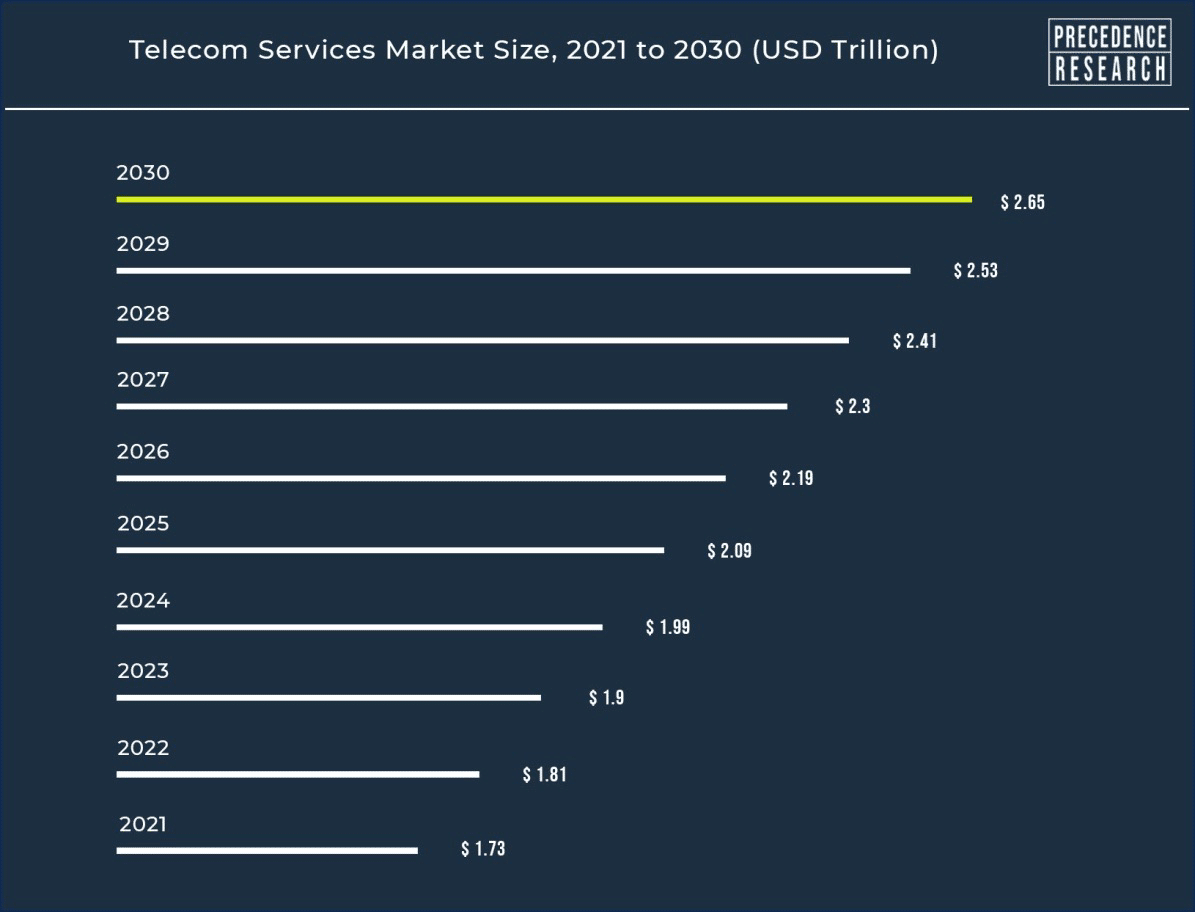 【企業分析】AT&T｜kabuya66