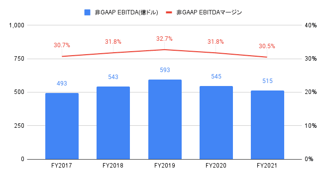 【企業分析】AT&T｜kabuya66