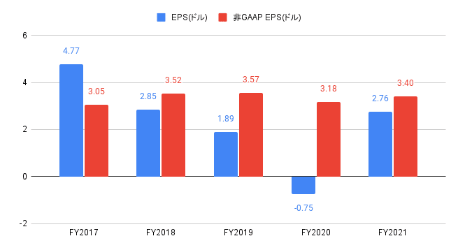 【企業分析】AT&T｜kabuya66