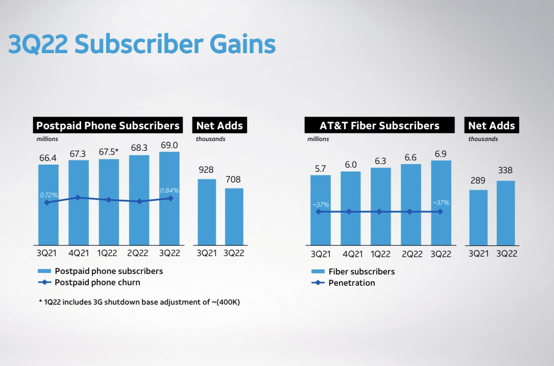 【企業分析】AT&T｜kabuya66