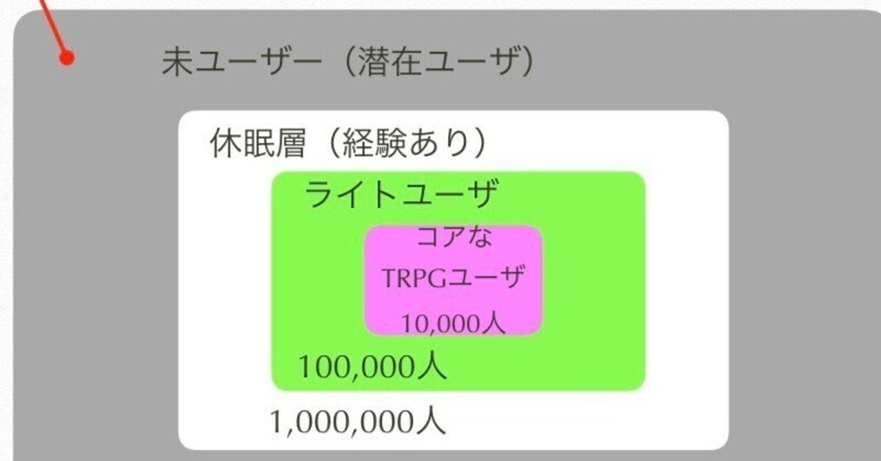 63_TRPGはどのくらい大人気なんだろうか？｜藤林啓一郎