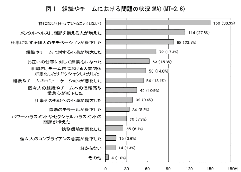 母親が働き続けるための組織やチームについて考える。｜一般社団法人Hito Reha