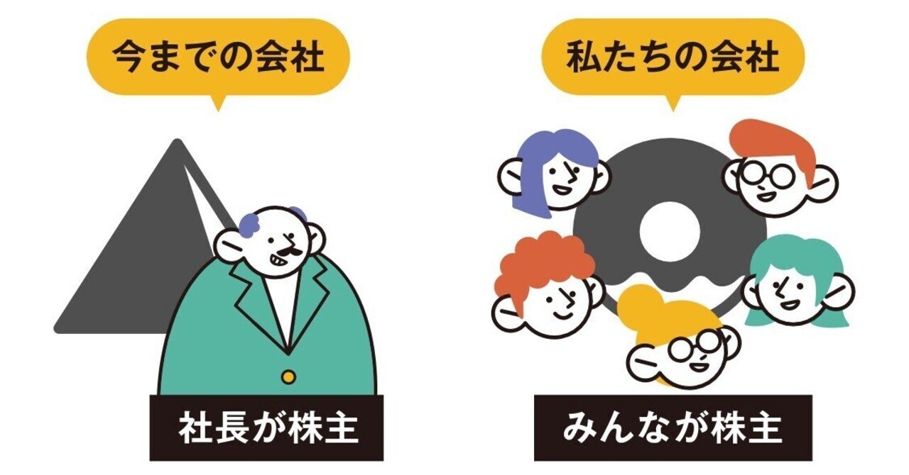 MZDAOは、働き方“革命”｜エム（M&G）@MZDAO