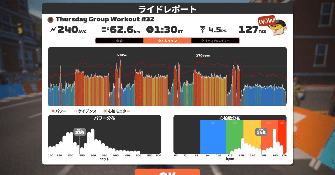 Thursday Group Workout @ Richmond UCI rev｜mat