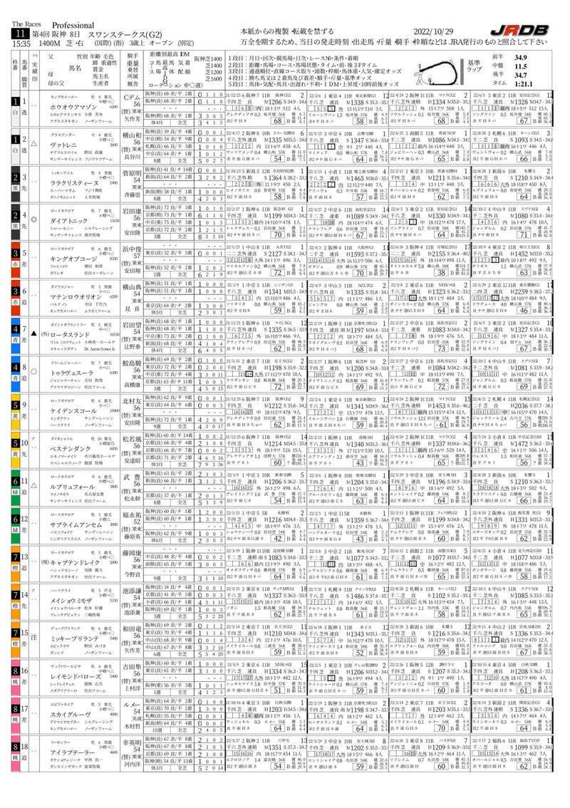 10/29(土)分の「早刷り枠確定新聞」をご覧いただけます｜JRDB 競馬アラカルト