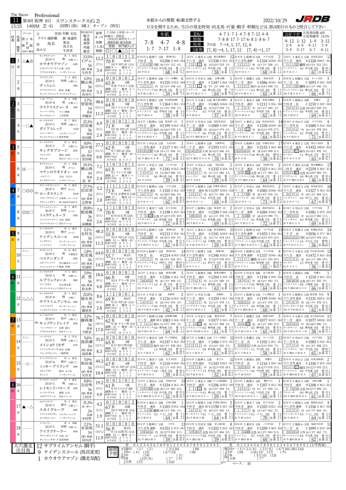 10/29(土)分の「パドック新聞」をご覧いただけます｜JRDB 競馬アラカルト