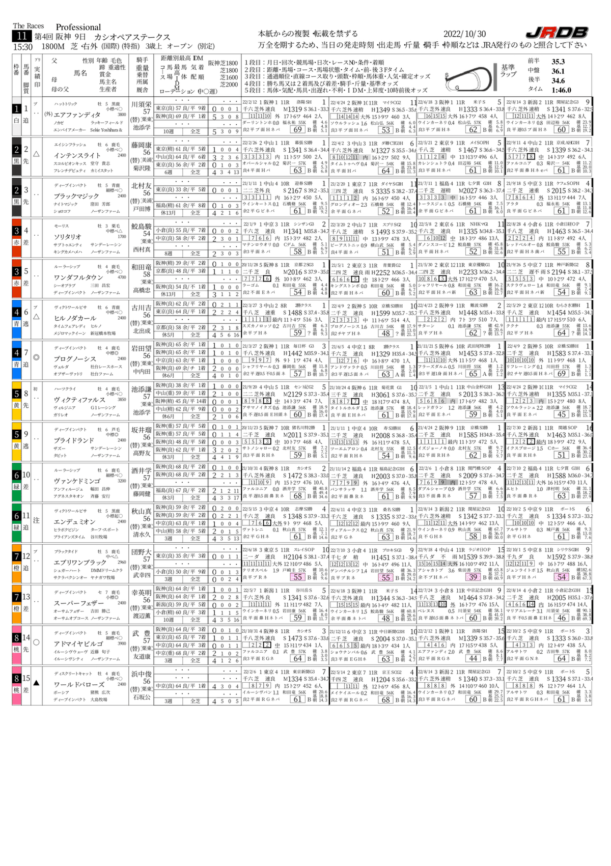 10/30(日)分の「早刷り枠確定新聞」をご覧いただけます｜JRDB 競馬アラカルト