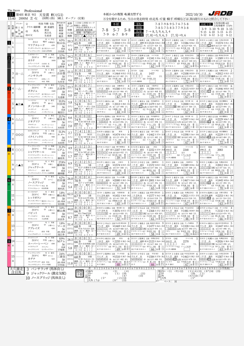 10/30(日)分の「パドック新聞」をご覧いただけます｜JRDB 競馬アラカルト