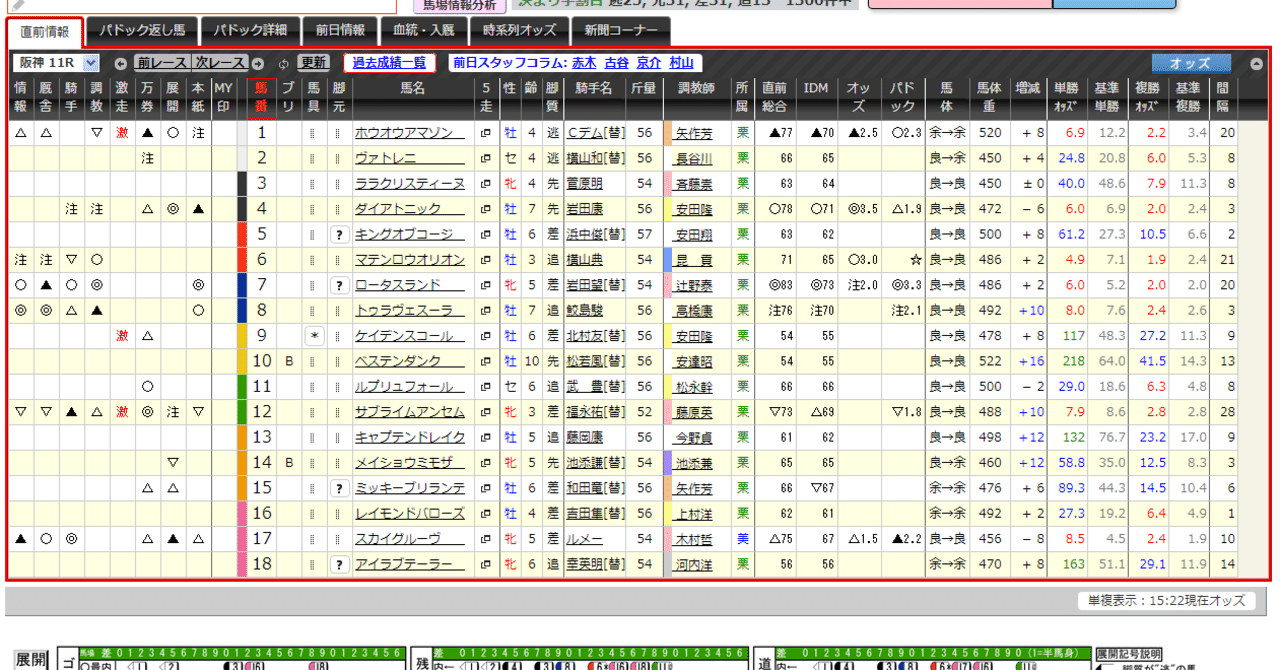 10/29(土) 阪神11R スワンステークス 直前情報｜JRDB 競馬アラカルト