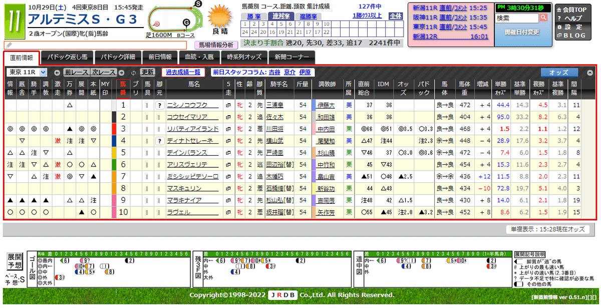 10/29(土) 東京11R アルテミスステークス 直前情報｜JRDB 競馬アラカルト