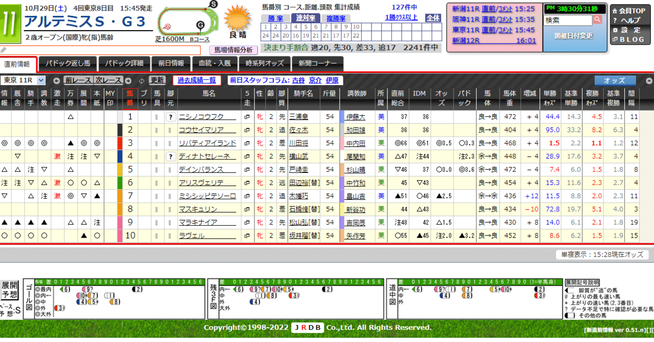 10/29(土) 東京11R アルテミスステークス 直前情報｜JRDB 競馬アラカルト｜note