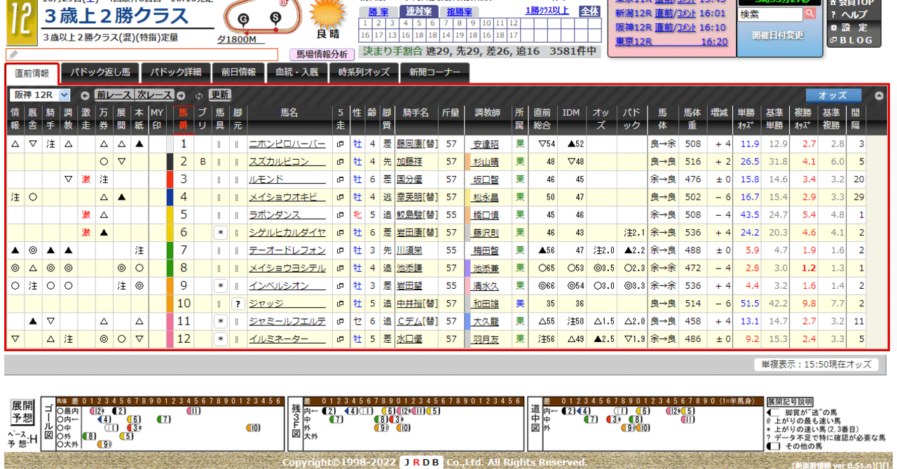 10/29(土) 阪神12R 直前情報｜JRDB 競馬アラカルト