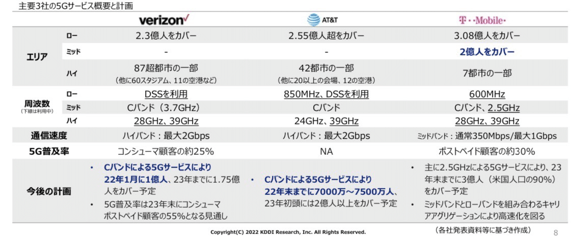 【企業分析】Verizon Communications (ベライゾン・コミュニケーションズ)｜kabuya66