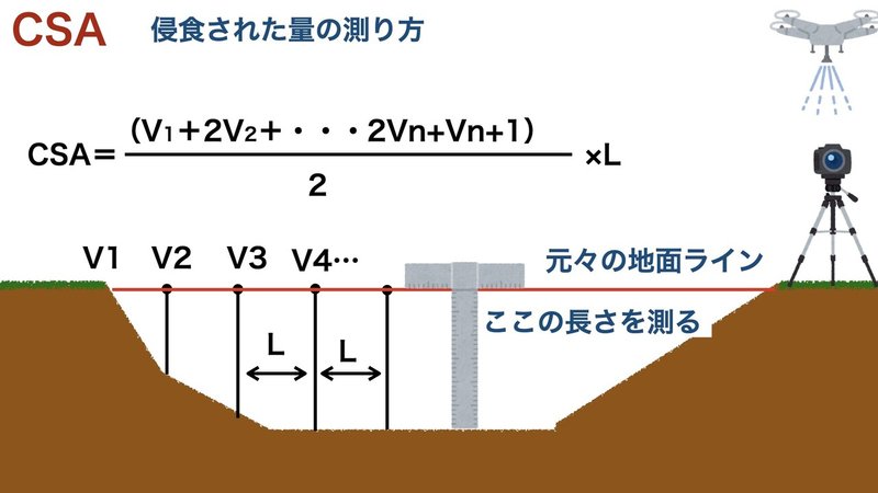【登山道学勉強会】トレイルの勾配と持続可能性の関係 #10｜蝦夷栗鼠（ezorisu）