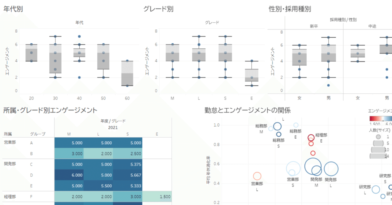 ピープル・アナリティクスでデータ可視化が活躍する4つの場面｜武田邦敬｜Kunihiro TAKEDA