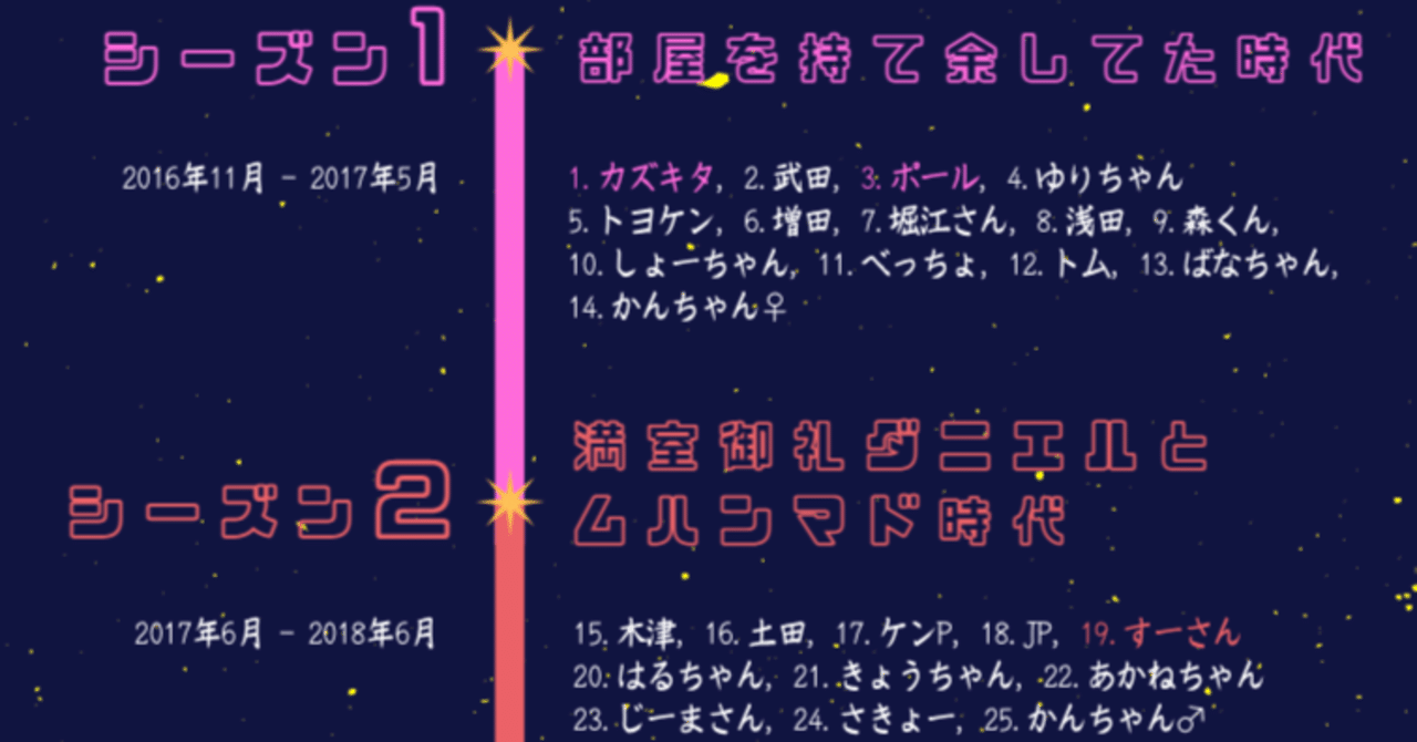 頭整理_221101｜Bokuzono