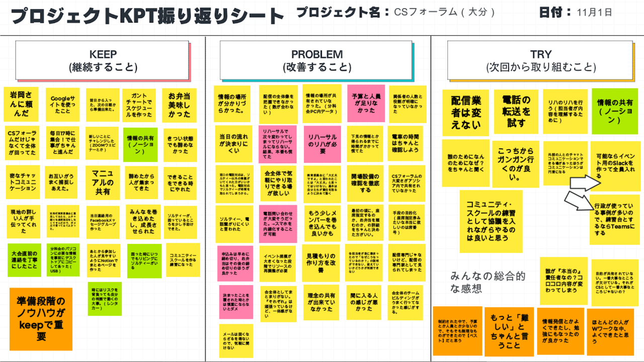 イベントを行った時は必ずkptによる振り返りをみんなで行う。 K=継続すること P=改善すること T=チャレンジすること この振り返りがあるかないかで、次回への意欲と、自分自身の成長がまるで