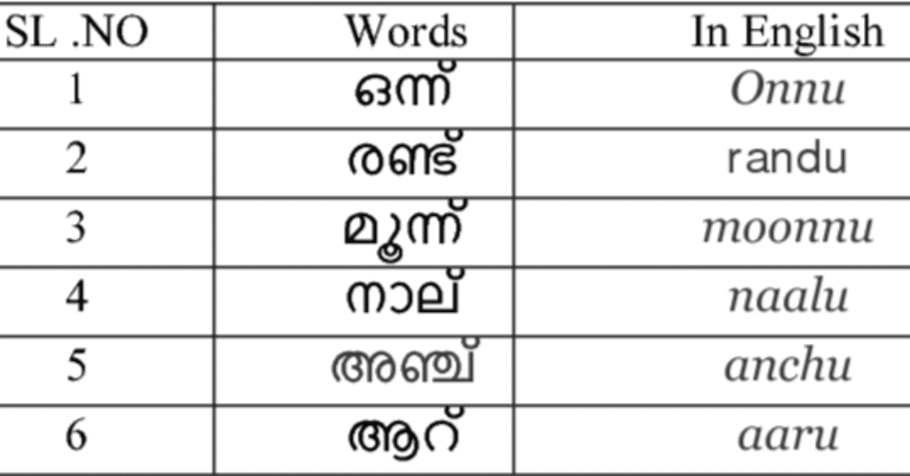 マラヤーラム語を学ぼう ｜今日のことば 03｜Pavanayi