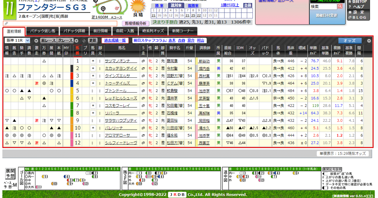 11/5(土) 阪神11R ファンタジーステークス 直前情報｜JRDB 競馬アラカルト