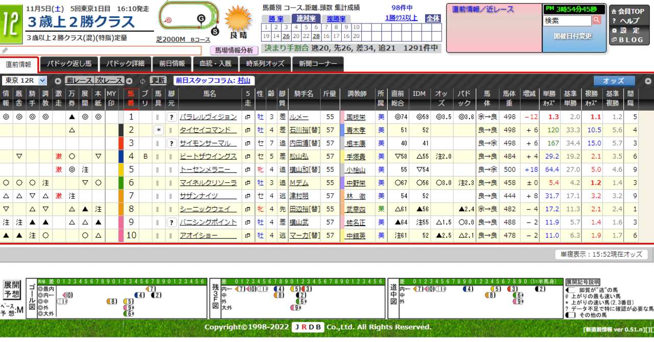 11/5(土) 東京12R 直前情報｜JRDB 競馬アラカルト