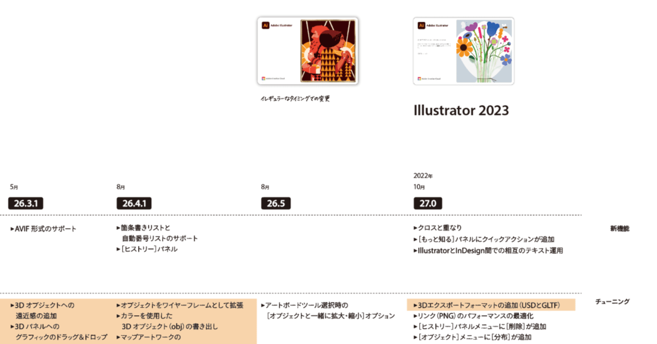 Illustrator新機能まとめ（アップデート）｜DTP Transit 別館｜note