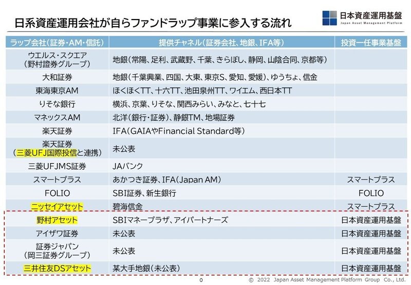 「JAMPの視線」No.149（2022年11月6日配信）｜大原 啓一｜日本資産運用基盤