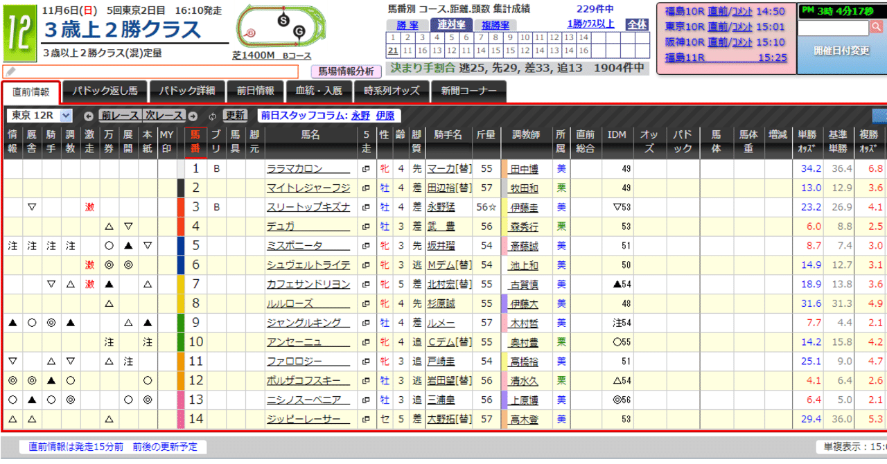 11/6(日) 東京12R 直前情報｜JRDB 競馬アラカルト