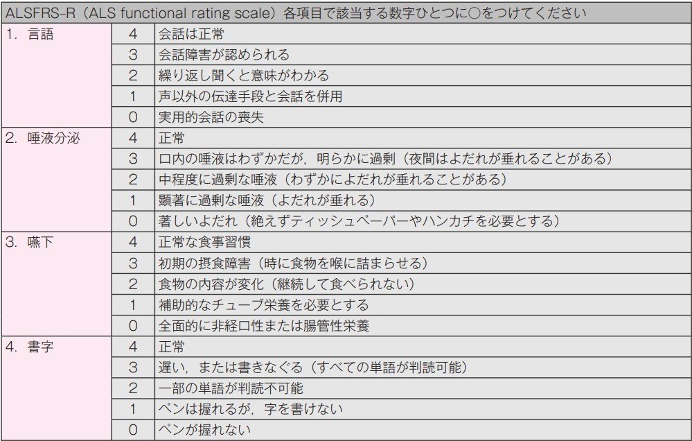ALS Functional Rating Scale（ALSFRS-R） って知ってる？ALS患者の日常生活活動能力（ADL）の評価方法｜夏目漱右