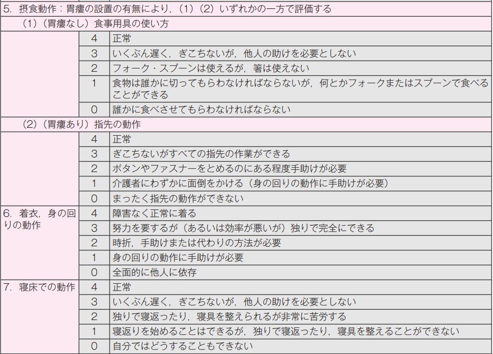 ALS Functional Rating Scale（ALSFRS-R） って知ってる？ALS患者の日常生活活動能力（ADL）の評価方法｜夏目漱右