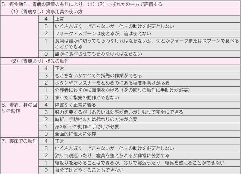 ALS Functional Rating Scale（ALSFRS-R） って知ってる？ALS患者の日常生活活動能力（ADL）の評価方法｜夏目漱石