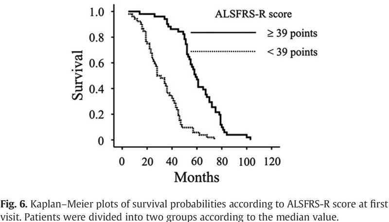 ALS Functional Rating Scale（ALSFRS-R） って知ってる？ALS患者の日常生活活動能力（ADL）の評価方法｜夏目漱石