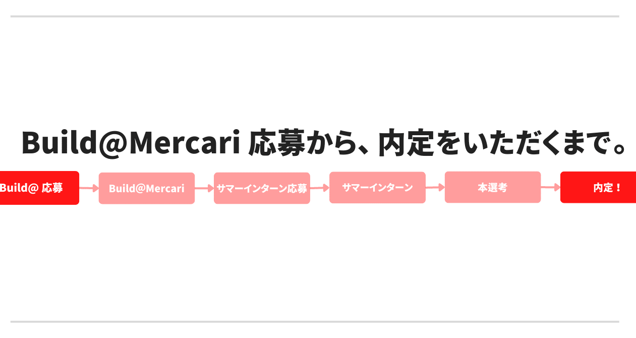 Build@Mercari応募から、本内定をいただくまで。｜U / (ユウ)｜note