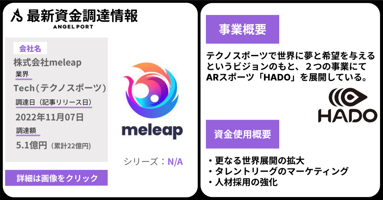 ARスポーツ「HADO」を事業展開している株式会社meleapが5.1億円調達（累計22億円）｜ANGEL PORT