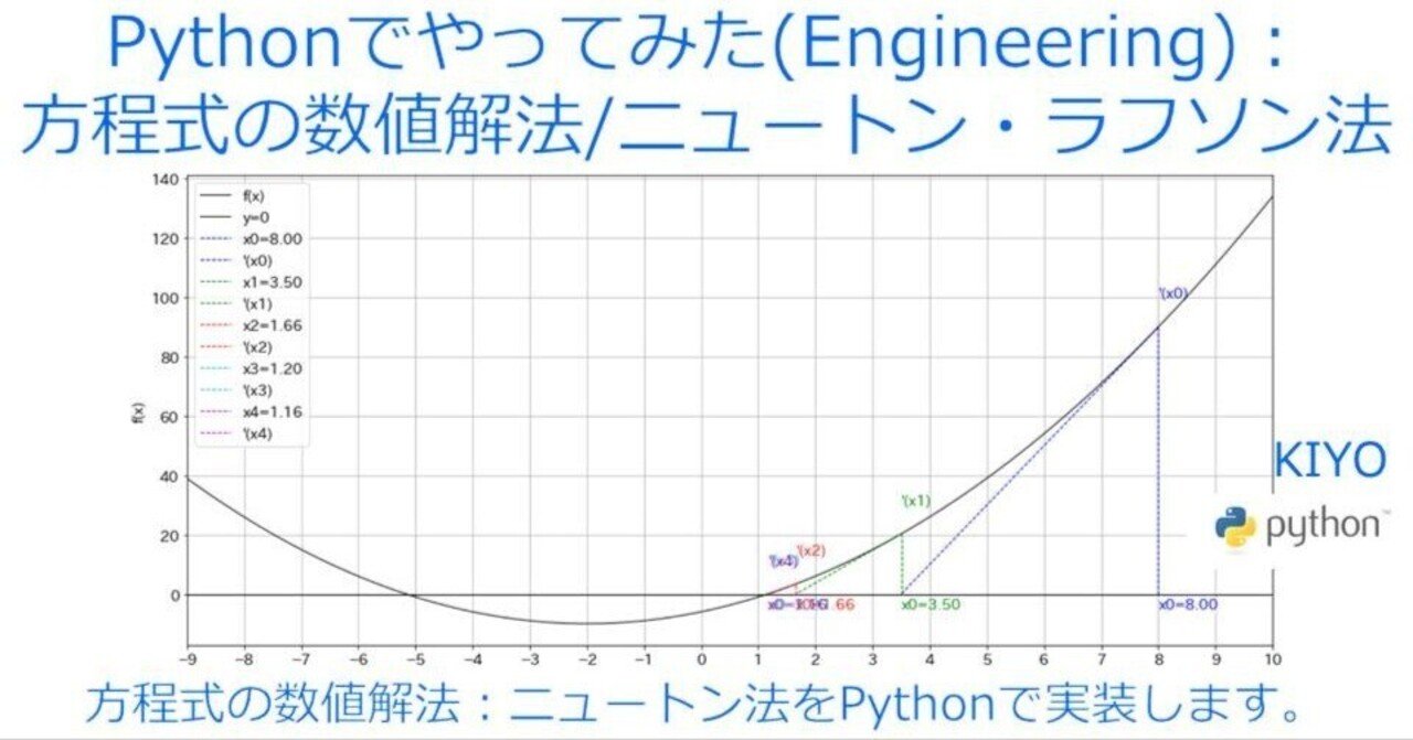 Pythonでやってみた(Engineering)：方程式の数値解法／ニュートン・ラフソン法｜KIYO