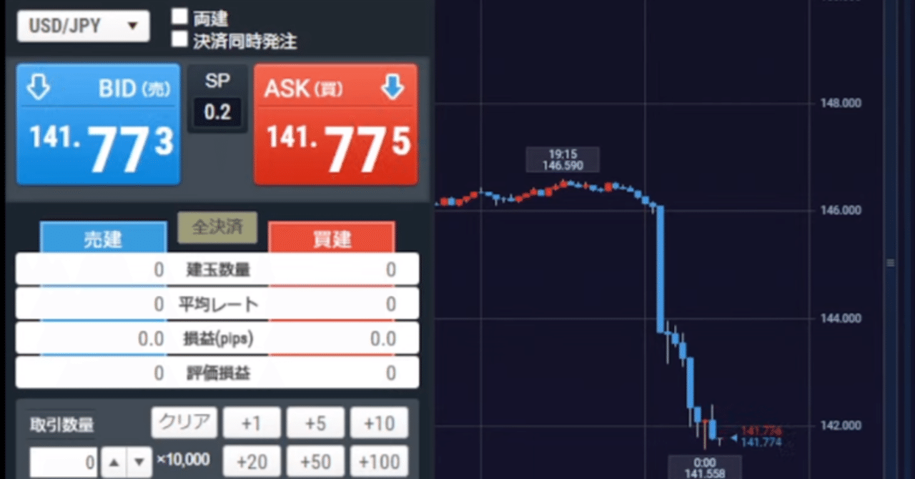 【緊急アップ！！！】あなたは爆益の人？爆損の人？ただ見てた人？｜冬二 (トウジ) Future Under Cover. FX