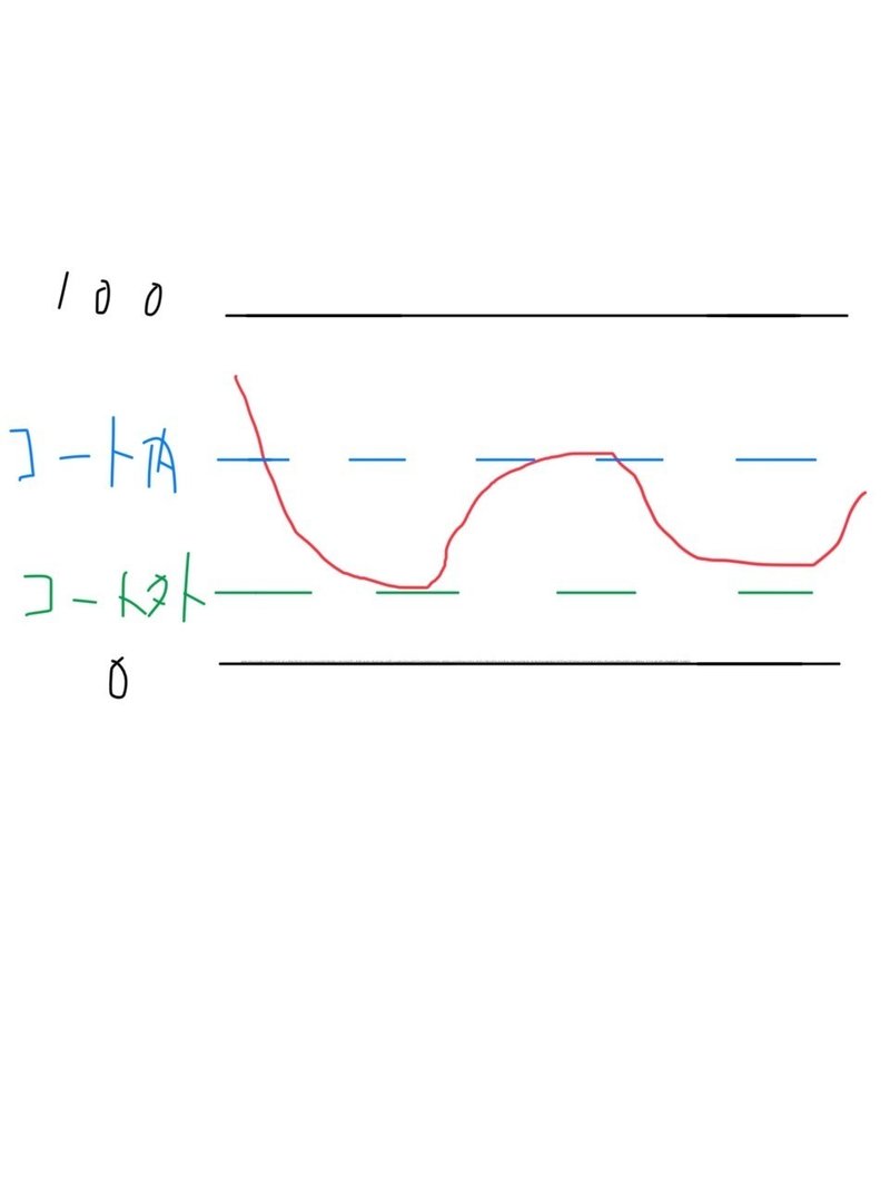 Buzz Bulletsで活躍する5つのメソッド④｜Tetsuya Kamimura｜note