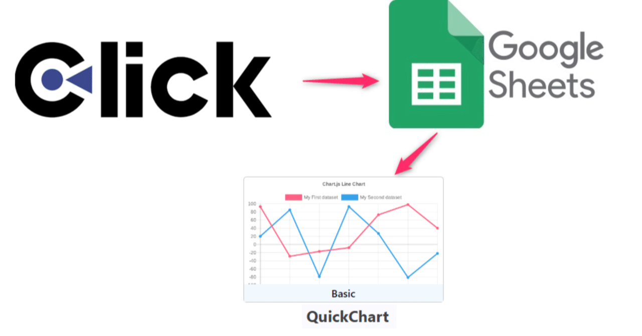 【Click/Adalo】Quick ChartAPIでスプレッドシートからグラフを作ってみた｜shnd